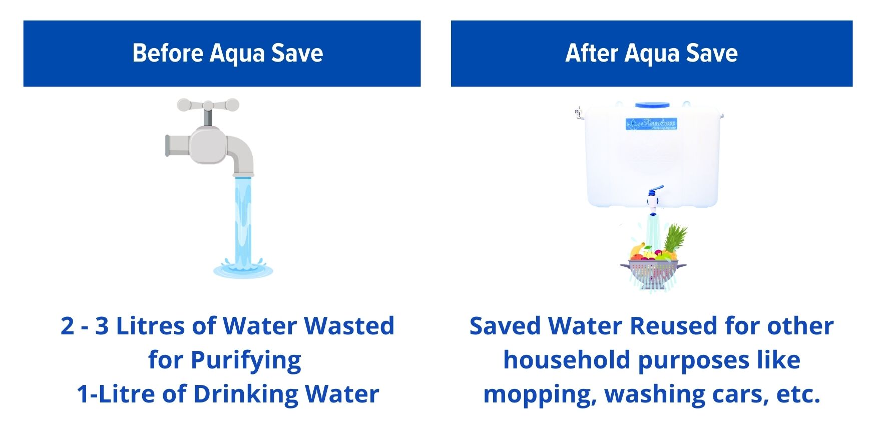 AquaSave RO 15 Litre Waste Tank with Auto-Cut Function