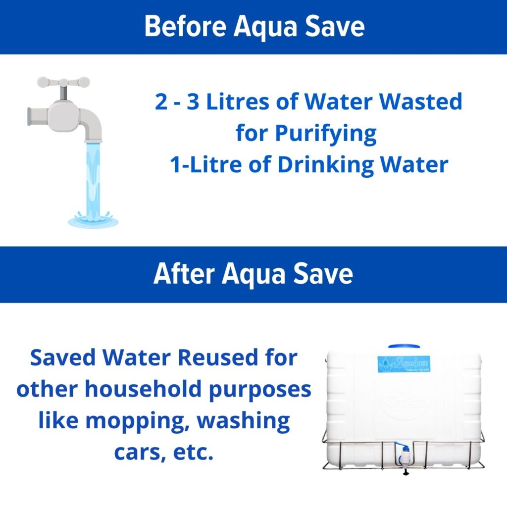 Aquasave RO 30 Liters | Without Autocut - Aqua Save